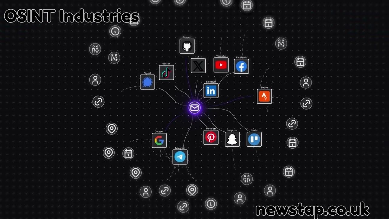 Inside the World of OSINT Industries: Navigating the Digital Footprint ...